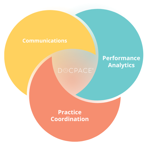 About | DOCPACE | Helping providers see more patients by making patient ...